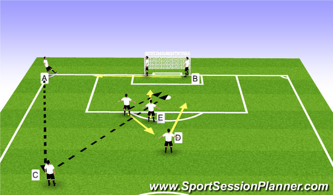 Football/Soccer: Corners (Set-Pieces: Corners, Advanced)