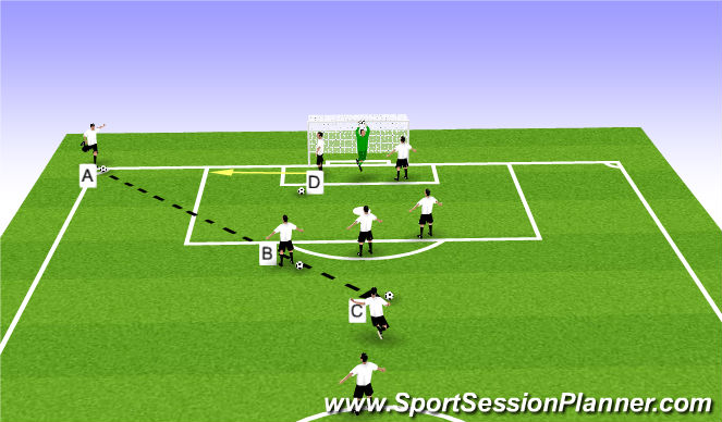 Football/Soccer: Corners (Set-Pieces: Corners, Advanced)