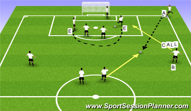 Football/Soccer: Corners (Set-Pieces: Corners, Advanced)