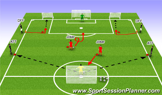 Football/Soccer: Ball possession (Tactical: Possession, Beginner)