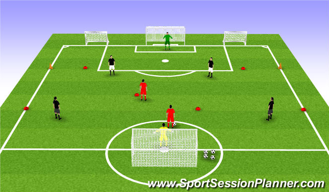 Football/Soccer: Ball possession (Tactical: Possession, Beginner)
