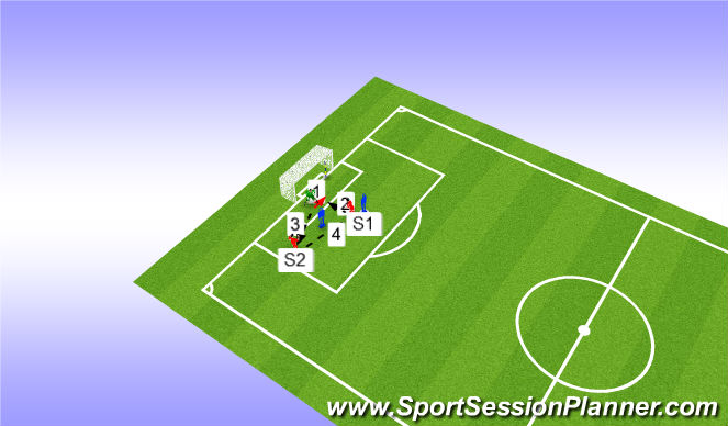 Football/Soccer: Cut Backs (Goalkeeping: General, Moderate)