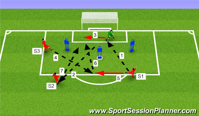 Football/Soccer: Cut Backs (Goalkeeping: General, Moderate)