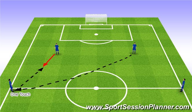 Football/Soccer: Combination FB CB (Functional: Defender, Moderate)