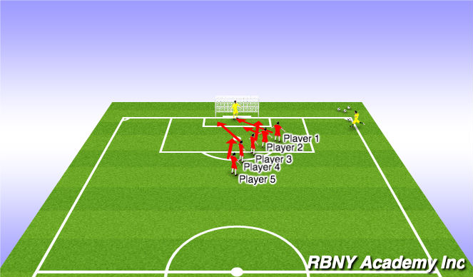 Football/Soccer: Corners (Set-Pieces: Corners, Academy Sessions)
