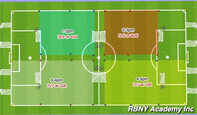 Football/Soccer: PPSC tryout 2019 field layout (Small-Sided Games ...