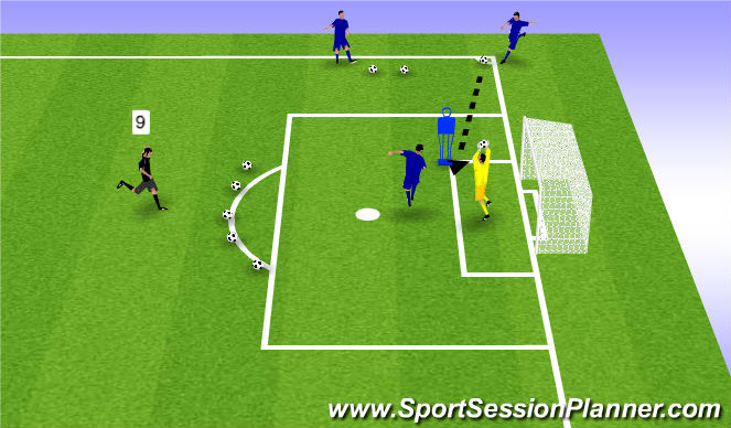 Football/Soccer: Goalkeeping Session /1 Day Prior To Match ( Low ...