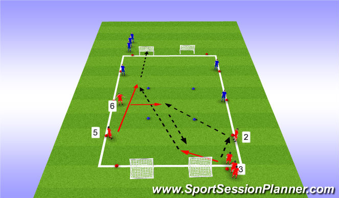 Football/Soccer: Movement of the 6 or 8 to receive and play forwards ...