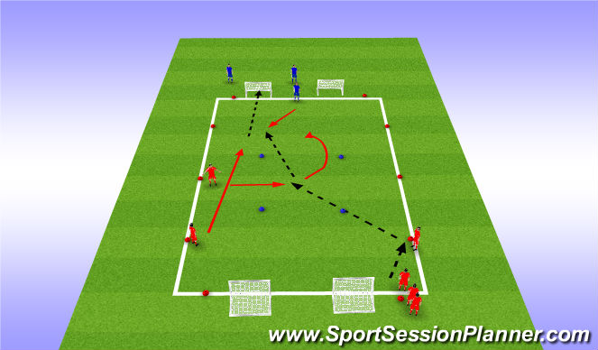 Football/Soccer: Movement of the 6 or 8 to receive and play forwards ...