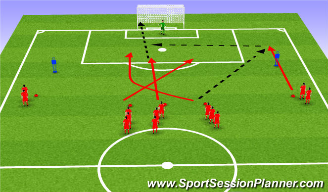 Football/Soccer: Different Crossing and Finishing Functions (Technical ...