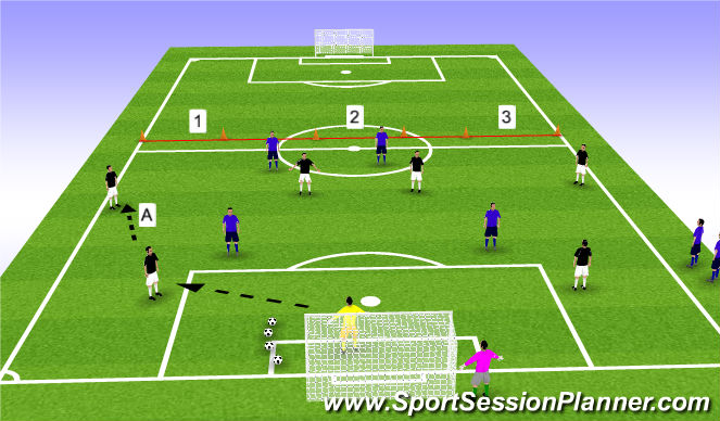 Football/Soccer: Build up from behind using goalie 30 Apr (Tactical ...