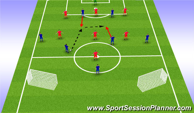 Football/Soccer: Front two off ball movement (Tactical: Position ...