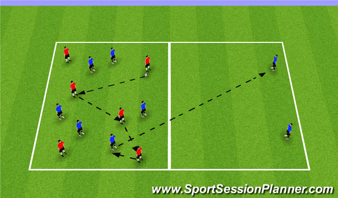 Football/Soccer: Week 2- Session 1- Combination Play (Tactical ...