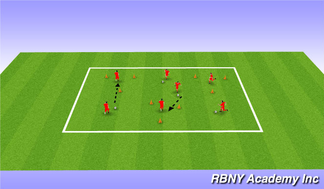 Football/Soccer: Passing (Technical: Passing & Receiving , Academy ...