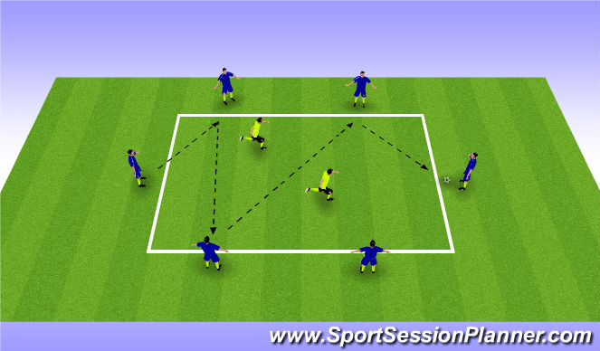 Football/Soccer: Switching Point of Attack (Tactical: Switching play, Academy Sessions)