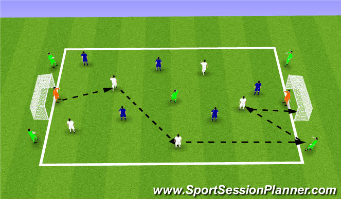 Football/Soccer: Attacking Movement off the ball (Tactical: Attacking ...