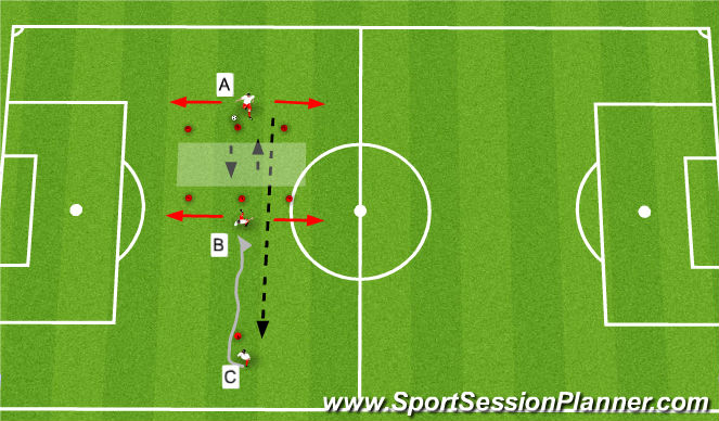 Football/Soccer: passsing Back (360) (Tactical: Possession, Academy ...