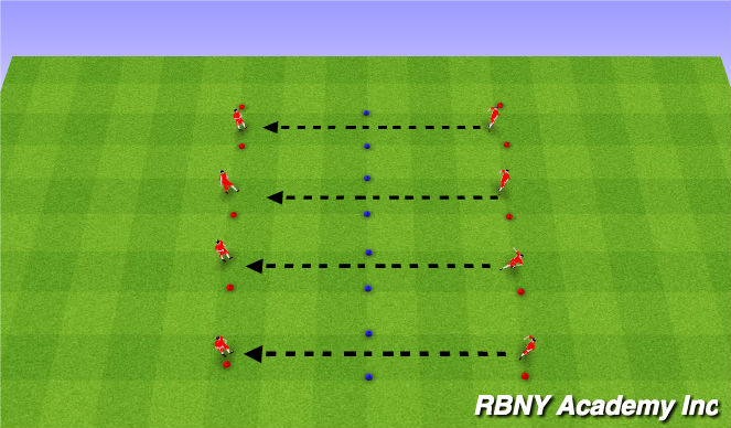 Football/Soccer: Finishing Ball coming across body (Technical: Shooting ...