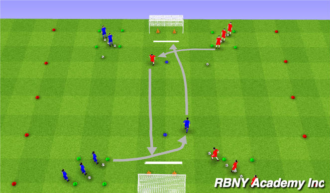 Football/Soccer: Finishing Ball coming across body (Technical: Shooting ...