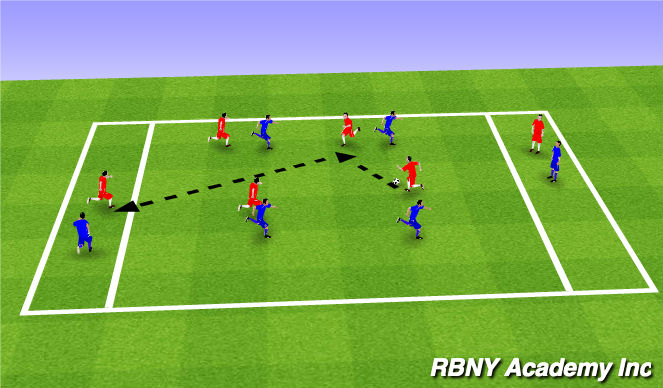 Football/Soccer: Movement off the ball / Decision making (Technical ...