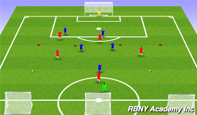 Football/Soccer: Movement off the ball / Decision making (Technical ...