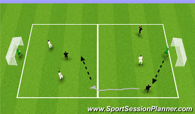 Football/Soccer: Defending Press/Cover u11 (Tactical: Defensive principles, Moderate)