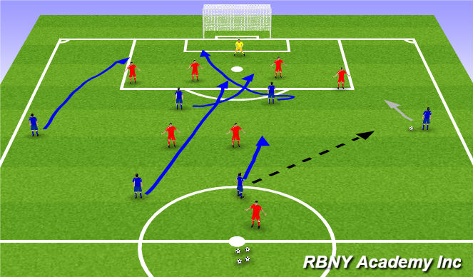 Football/Soccer: Attacking Wide Areas (Tactical: Wide play, Academy ...