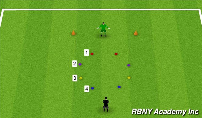 Football/Soccer: Emerson GK SESSION 4 (Goalkeeping: Agility/Diving ...