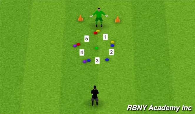 Football/Soccer: Emerson GK SESSION 4 (Goalkeeping: Agility/Diving ...