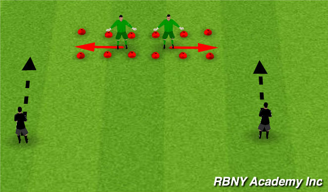 Football/Soccer: Emerson GK SESSION 4 (Goalkeeping: Agility/Diving ...