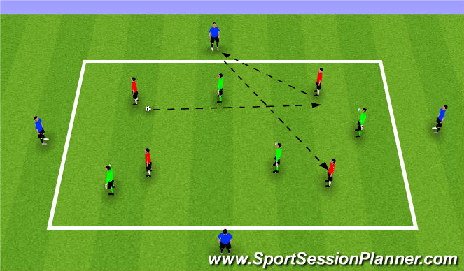 Football/Soccer: Extra Session Combination Play (Tactical: Combination ...