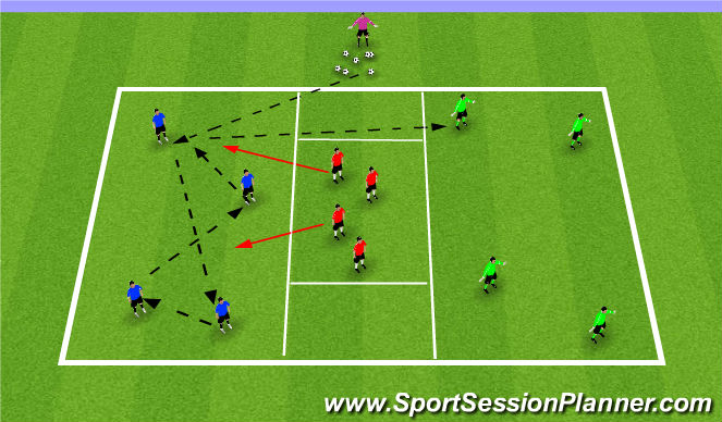 Football/Soccer: Extra Session Combination Play (Tactical: Combination ...