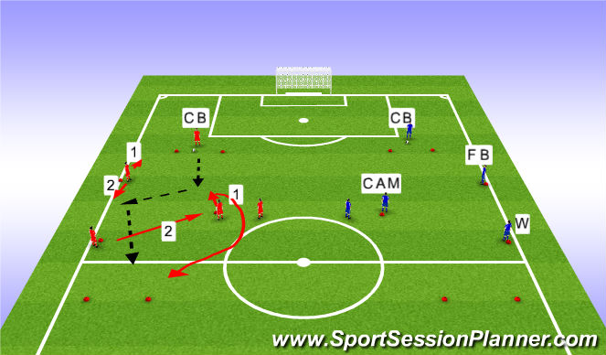 Football/Soccer: Passing pattern -POFTB (Tactical: Combination play ...