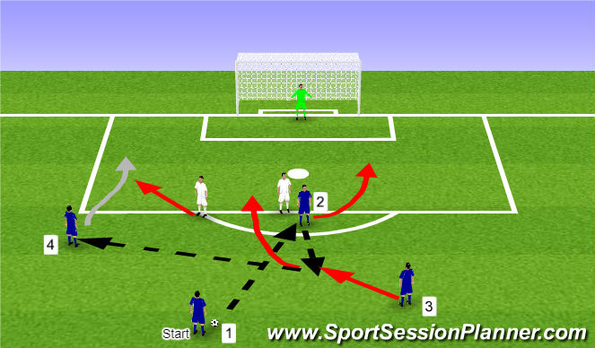 Football/Soccer: Positive attacking/Emergency defending (Technical ...