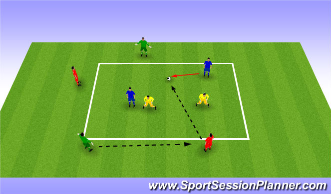 Football/Soccer: Build up from middle to attacking 3rd in central areas ...