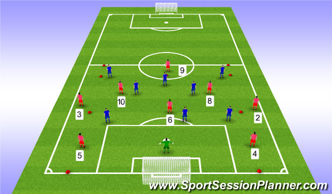 Football/Soccer: Build-up defensive third (Tactical: Playing out from ...