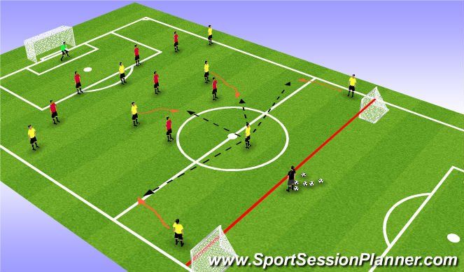 Football/Soccer: Playing through the midfield areas (Functional ...