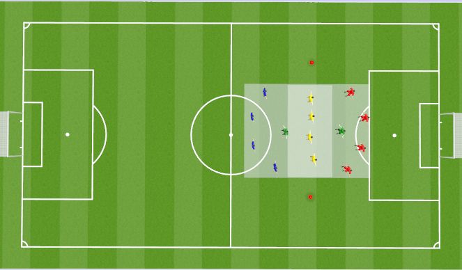 Football/Soccer: Defending in our front third (Tactical: Defensive ...
