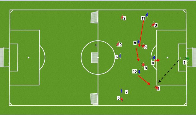 Football/Soccer: Defending in our front third (Tactical: Defensive principles, Moderate)