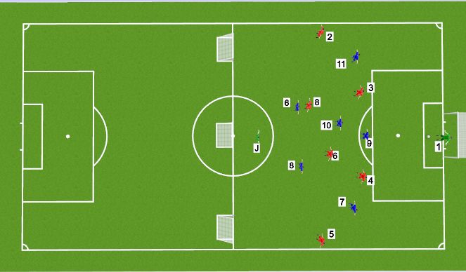 Football/Soccer: Defending in our front third (Tactical: Defensive ...