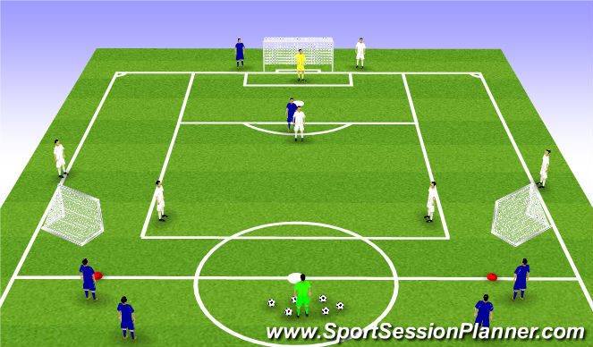 Football/Soccer: sessions (Functional: Midfielder, Moderate)