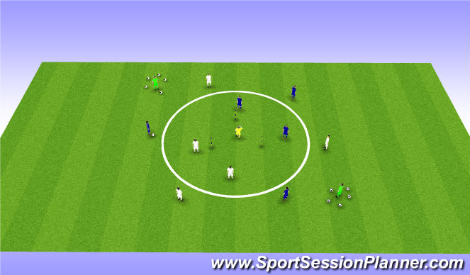 Football/Soccer: sessions (Functional: Midfielder, Moderate)