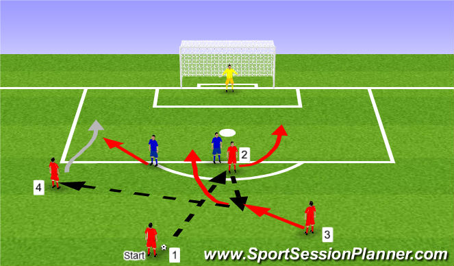 Football/Soccer: Atttacking skill Moves (Technical: Ball Control, Beginner)