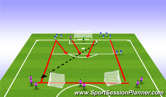 Football/Soccer: GDA Deny Penetration 5-7-19 (Tactical: Defensive ...