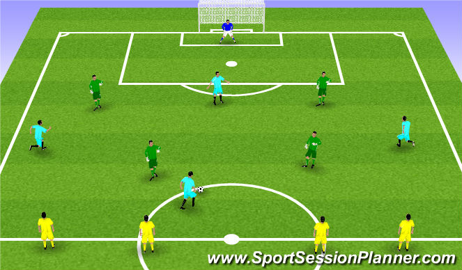 Football/Soccer: Transition (Tactical: Counter attack, Academy Sessions)