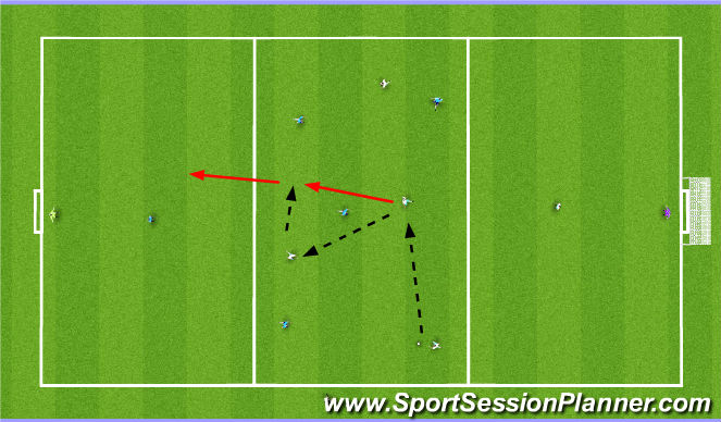 Football/Soccer: Defending Session (Tactical: Defensive principles ...