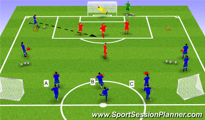 Football/Soccer: Defending Crossing (Technical: Crossing & Finishing ...