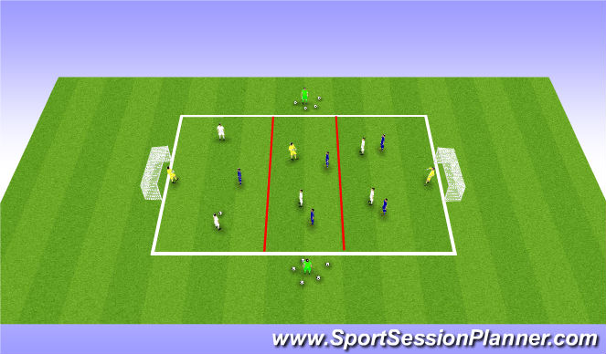 Football/Soccer: sessions (Functional: Defender, Beginner)