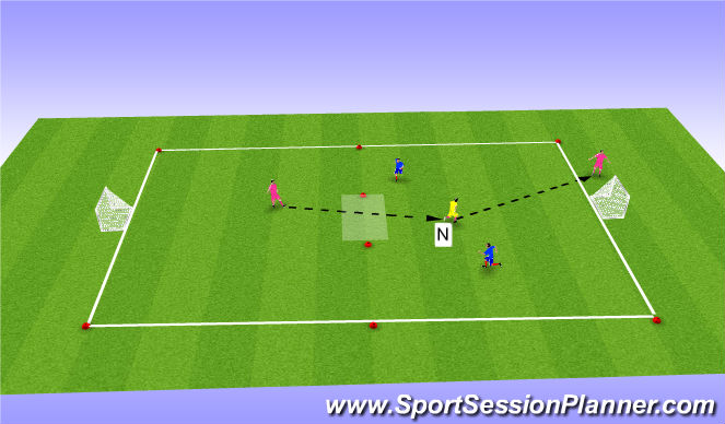 Football/Soccer: Playing Through the Middle Third 2 (Tactical ...