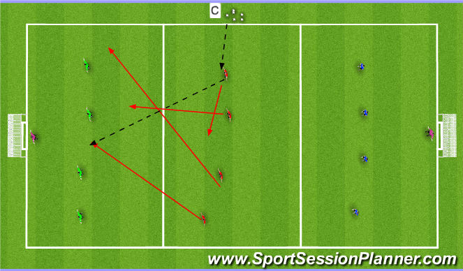 Football/Soccer: Week 3- Session 1- Final Third and Finishing ...